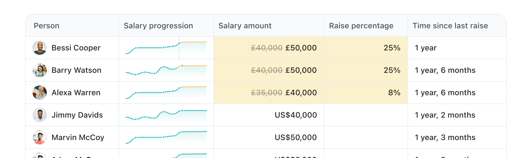 Product Releases 2023 | Humaans
