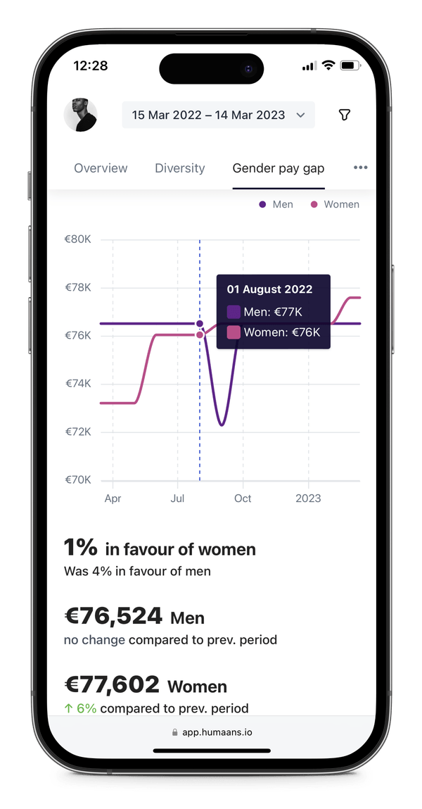 Mobile HRIS App | Humaans