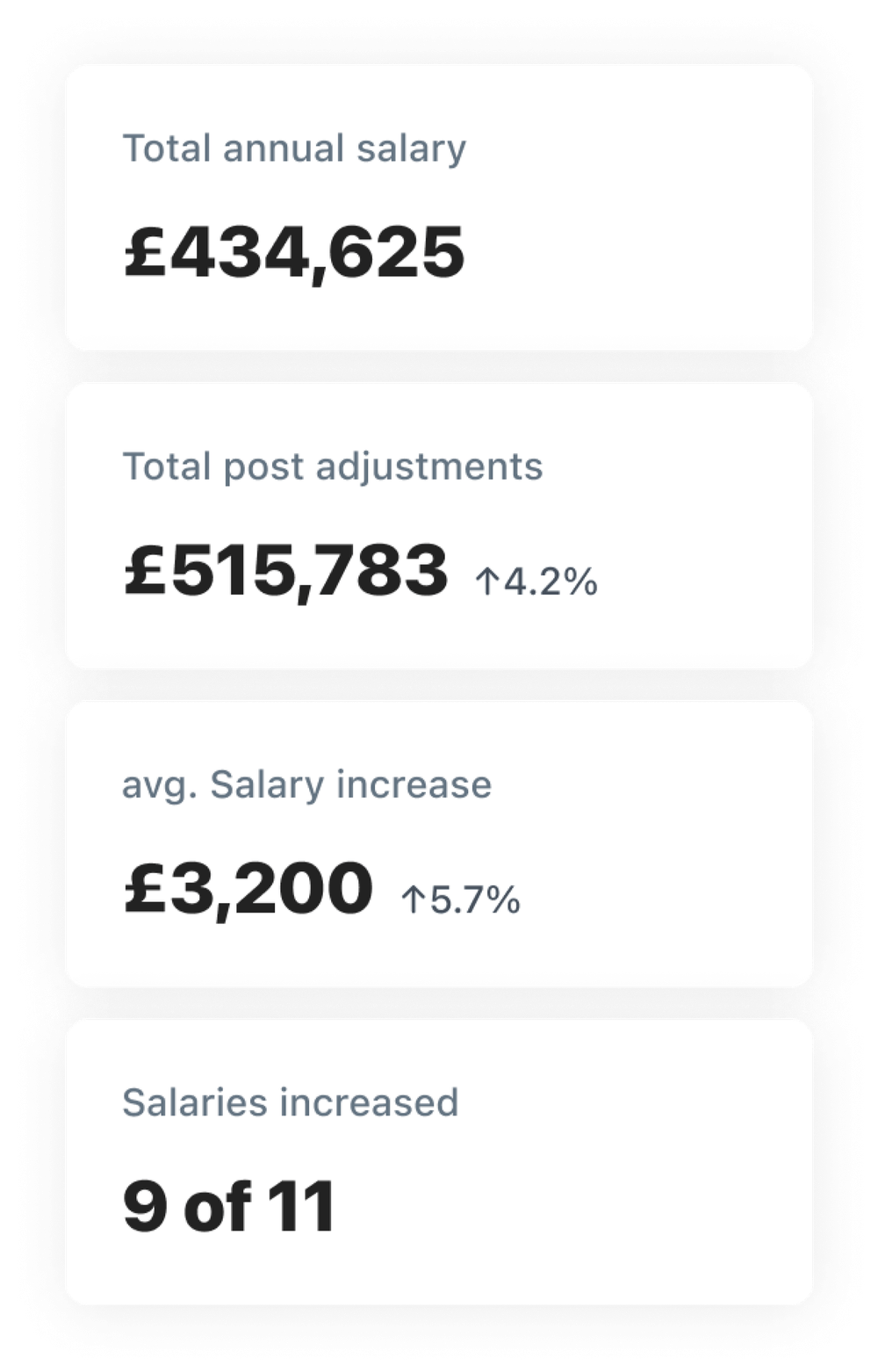 Compensation Planning | Humaans