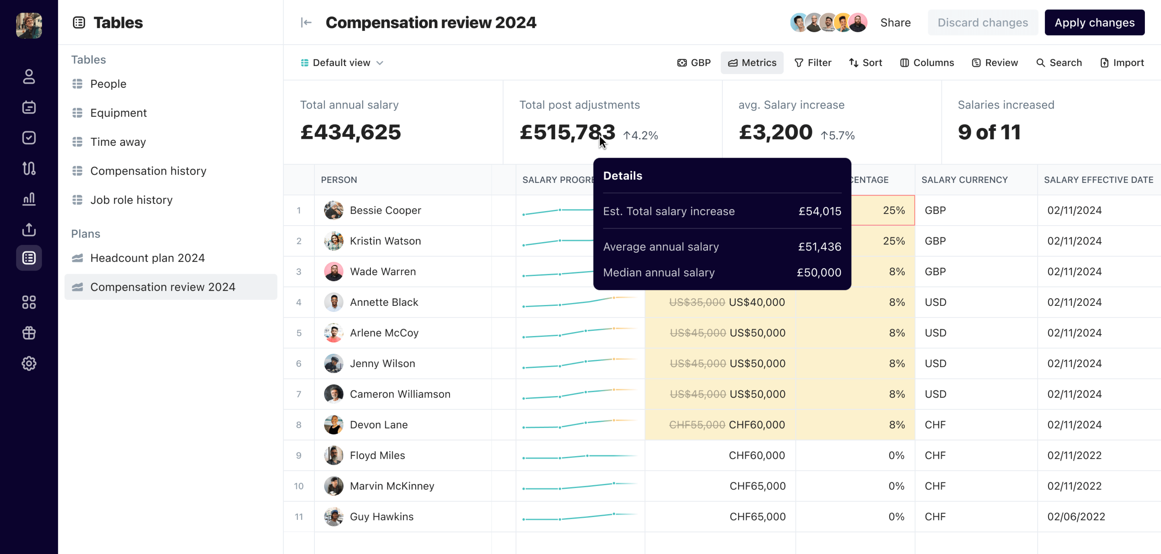 Compensation Planning | Humaans