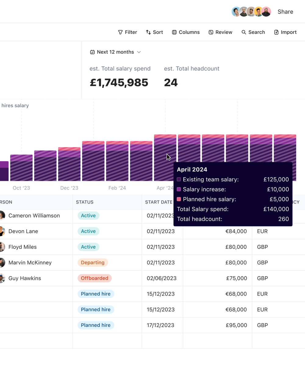 Headcount Planning | Humaans