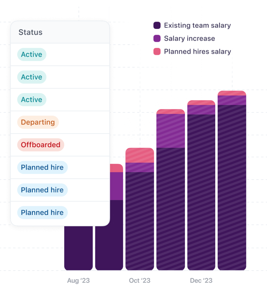 Product Releases 2023 | Humaans